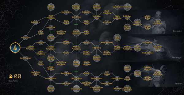 Outriders: Best Character Builds | Best builds for Trickster ...